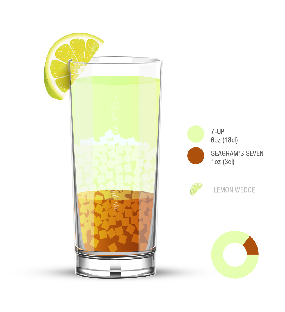 7 And 7 | Local Cocktail From United States of America