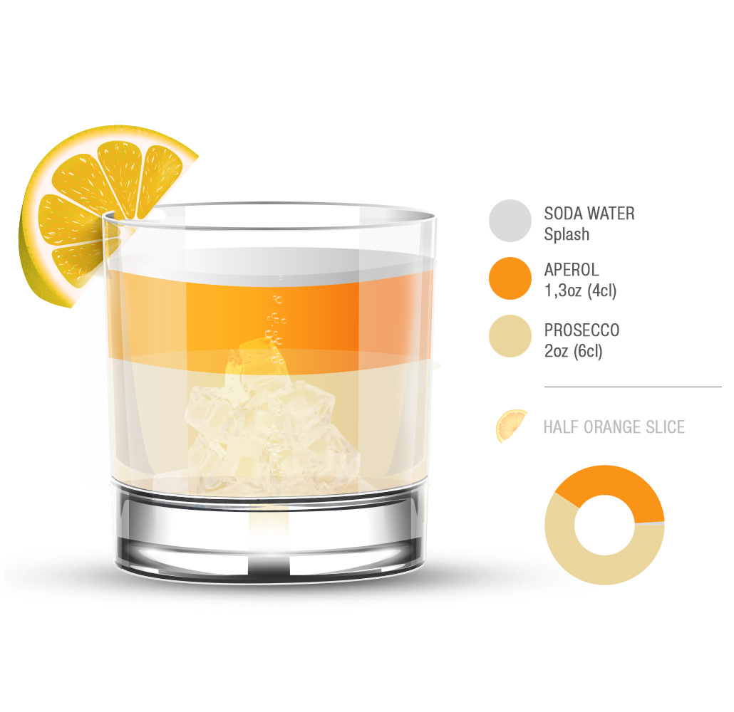 Spritz Veneziano | Local Cocktail From Venice, Italy | TasteAtlas