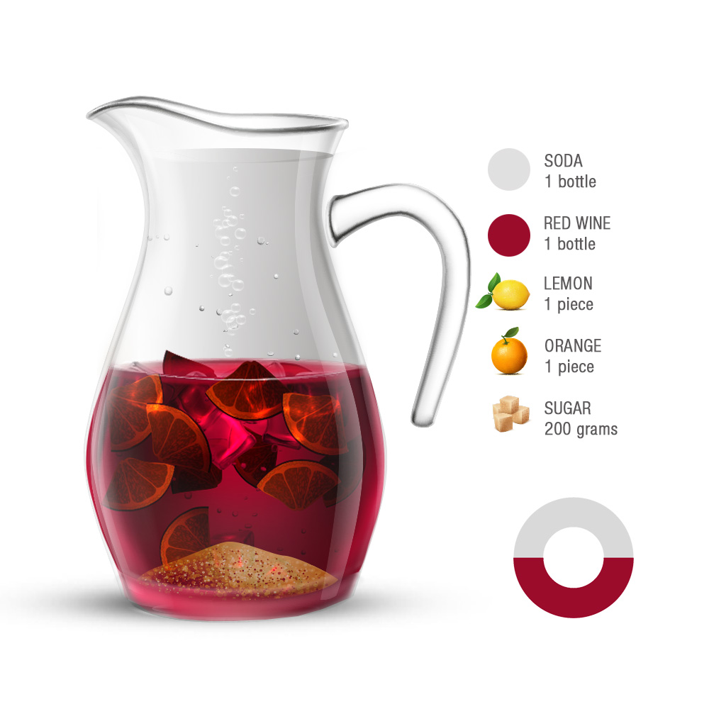 Sangría | Local Wine Cocktail From Spain, Western Europe