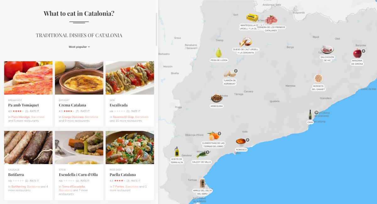 Eat Local in Catalonia