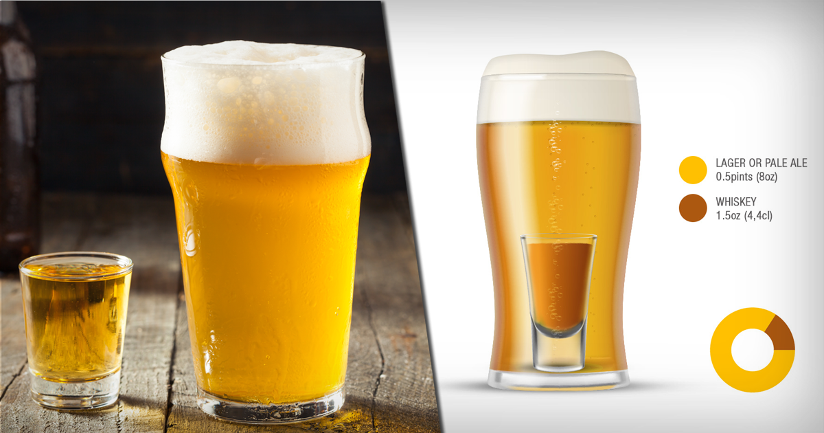 Boilermaker | Local Cocktail From United States of America