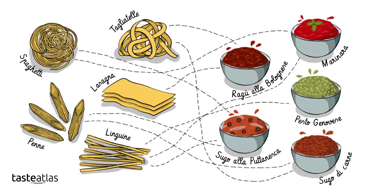 Pasta Varieties of the World: 191 Pasta Variety Types | TasteAtlas