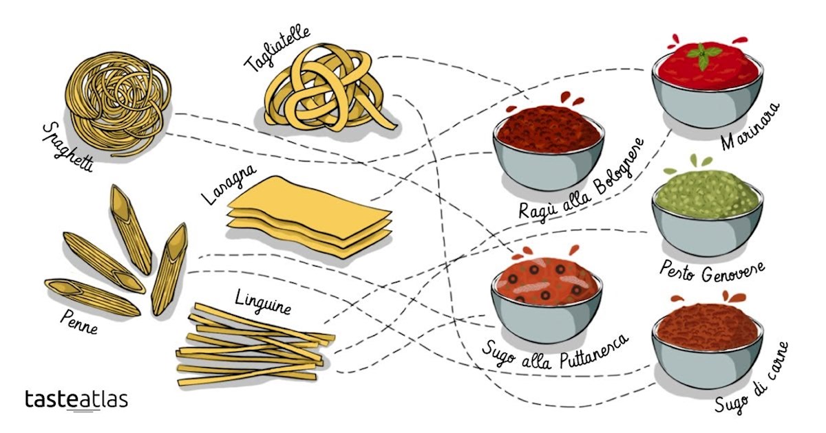 Pasta Varieties of the World: 192 Pasta Variety Types | TasteAtlas