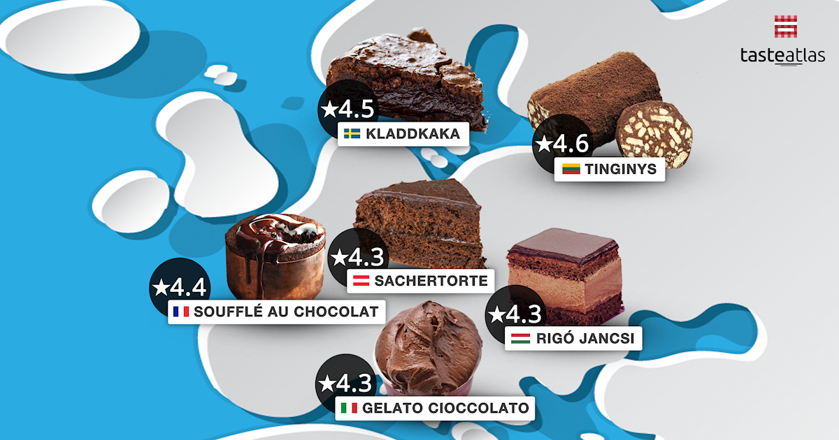 10 Best Rated European Chocolate Desserts - TasteAtlas