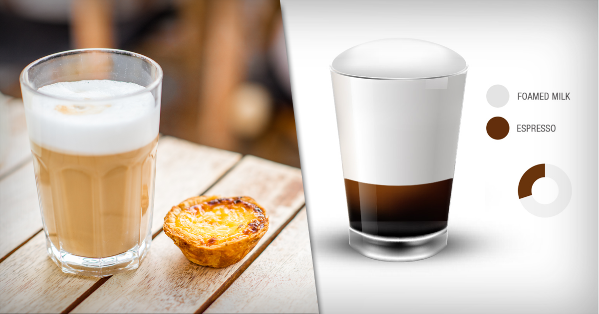 Galão | Local Coffee (Beverage) From Portugal | TasteAtlas