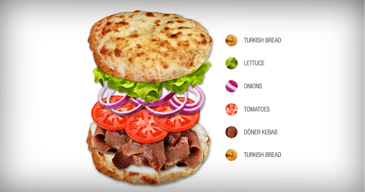 Tombik | Traditional Sandwich From Turkey