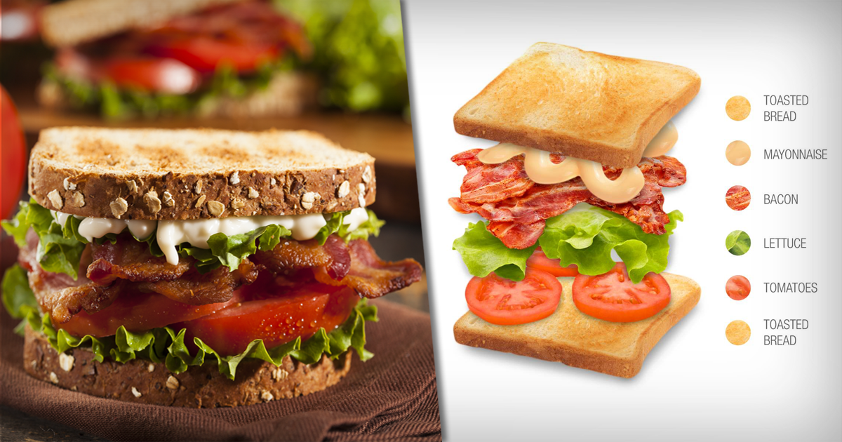 BLT Sandwich | Traditional Sandwich From United States of America